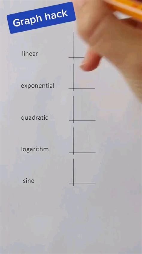 Best Mathematical Tricks 🥰🥰🥰 Quadratics Math Tricks Graphing