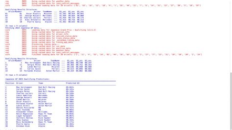 Machinelearning F1 Datascience Kavyansh Gupta