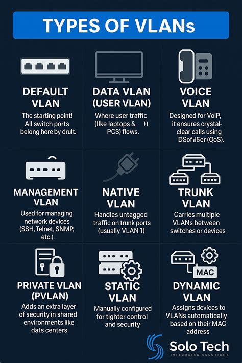 🚀 Vlan Types Explained A Quick And Clear Guide Solotech