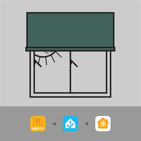 Control Somfy Rts Blinds On Homekit And Home Assistant Mesh