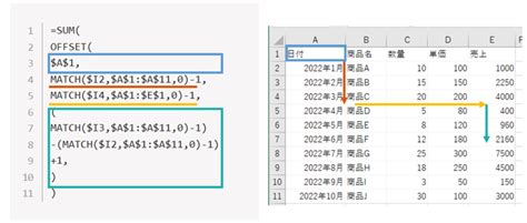 【offset関数】sum関数を組み合わせた動的な範囲指定 2 データ分析ドットコム