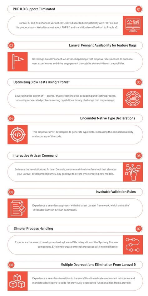 Laravel A Comprehensive Guide To The Latest Release