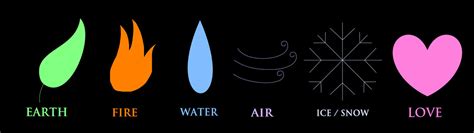 The Elements And The Love Element By Gamerdiana On Deviantart