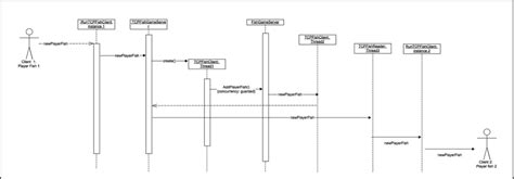 Dev Java Game Development Part Developing Multi User Game