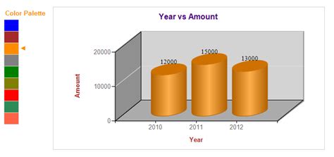 Tips And Tricks For Sql Server Developers Dynamic Color Coding In Ssrs Charts
