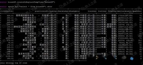使用 Spark 手把手带你十步轻松拿下 Spark Sql 使用操作 知乎