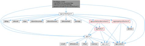 QGIS API Documentation Build Qgis Git B Ef E Sid Src Core Symbology