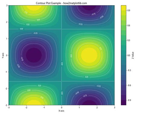 matplotlib 色彩映射和范围的全面指南 极客教程