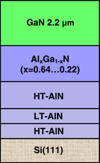 Schematic View Of Gan Si 1 1 1 With The Ht Aln Lt Aln Ht Aln Al X Ga