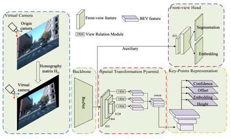 Cvpr23 最新 70 篇论文分方向整理｜包含目标检测、图像处理、人脸、医学影像、半监督学习等方向 知乎