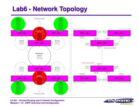 PPT Module 4 OSPF Overview And Configuration PowerPoint Presentation ID 985019