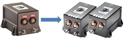 ГНСС ИНС системы Cpt7 и Cpt7700 от компании Novatel