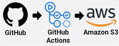 Cicd Github Action