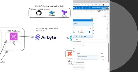 List Tech Analytics Curated By Luissalgadofreire Medium