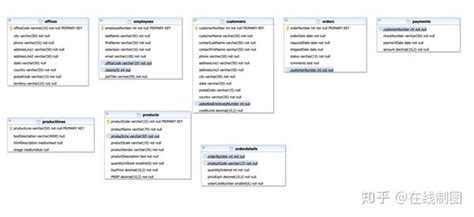 Er模型设计工具:设计er模型及mysql Ddl文件导入及生成 知乎 Er模型设计工具:设计er模型及mysql Ddl文件导入及生成 知乎