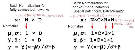 【深度学习理论】 4 权重初始化，batch normalization cnn权重初始化方法 csdn博客