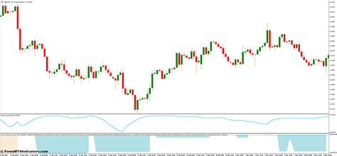 Trend Continuation Factor And Hurst Exponent Forex Trading Strategy