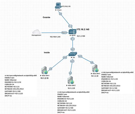 Import Big Ip F In Eve Ng Mynetdev Com