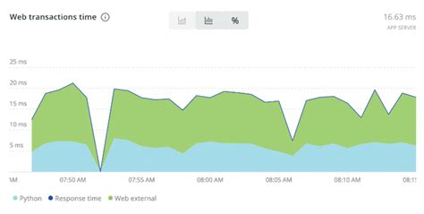 What Is New Relic What Can It Be Used For Benefits