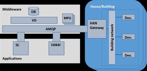 Encourage Rabbitmq Based Architecture Download Scientific Diagram