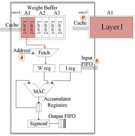 Proposed Npu Architecture Download Scientific Diagram