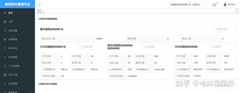 2025年十大java开源商城系统排名推荐 知乎