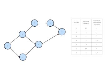 Project PERT Chart Example EdrawMax Templates