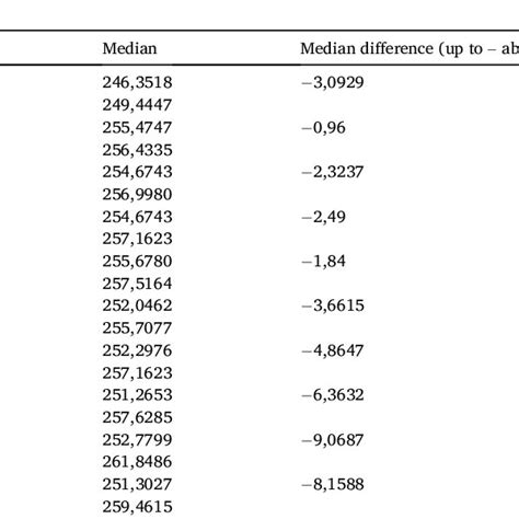 Comparison Between Class Sizes On Portuguese Language 5th Grade Download Scientific Diagram