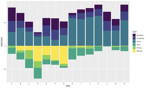 Why Does The Fill Order Reverse For Negative Values In Stacked Bar Charts R Ggplot2 Stack