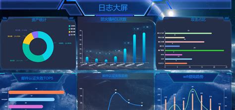 自定义的拖拽式智能大屏（springboot vue） 拖拽定义大屏 开源 csdn博客