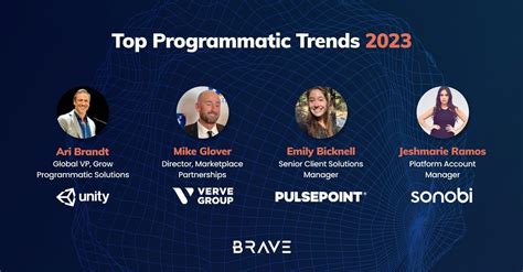 Brave Programmatictrends Amir Sharer