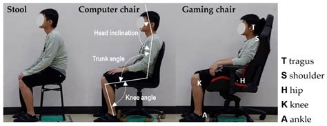 Postural Variabilities Associated With The Most Comfortable Sitting