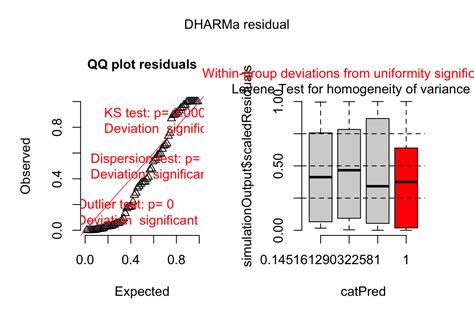 Chapter 18 Linear Models For Counts Binary Responses Skewed Responses And Ratios