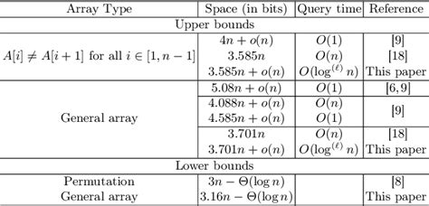 Table 1 From Space Efficient Data Structure For Nextprevious Larger