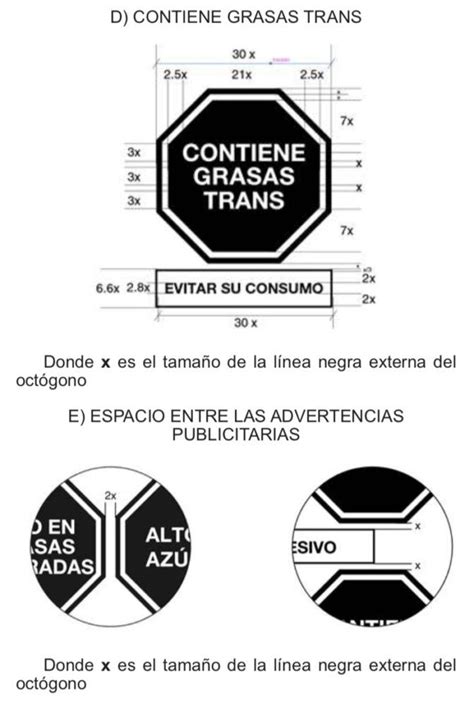 Octógonos De Advertencia Ley De Alimentación Saludable ¿qué Son
