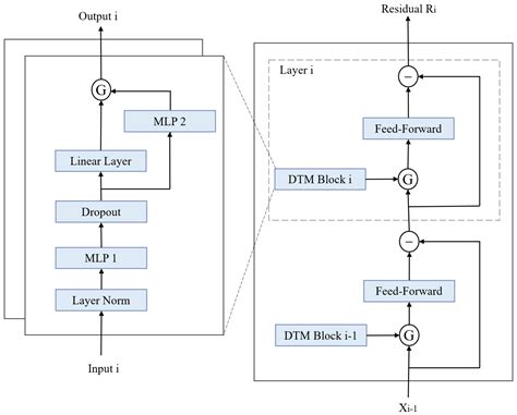 Multisite Long Term Photovoltaic Forecasting Model Based On Vaci