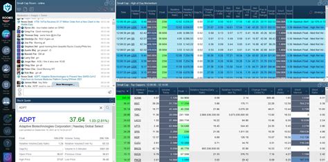 Warrior Pro The Ultimate Day Trading Strategy Course Warrior Trading Warrior Trading