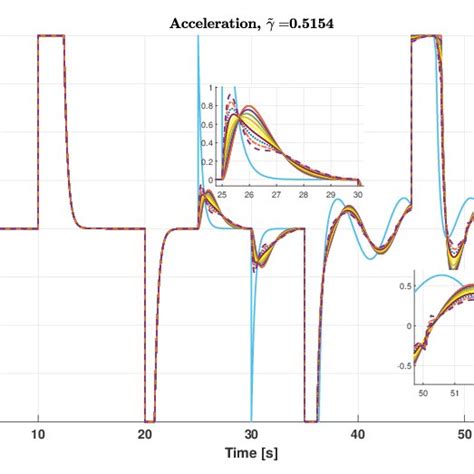 control strategy for variable spacing policy accelerations download