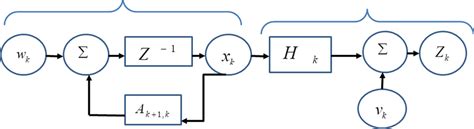 Estimation And Monitoring Of Target Characteristics Using The Kalman Filter Download