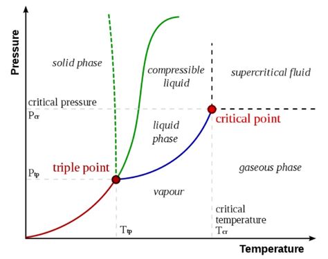 Chemical And Phase Equilibrium Bartleby