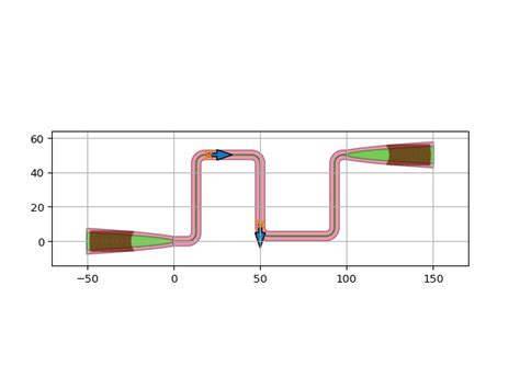 Cp — Luceda Academy 202506 Documentation