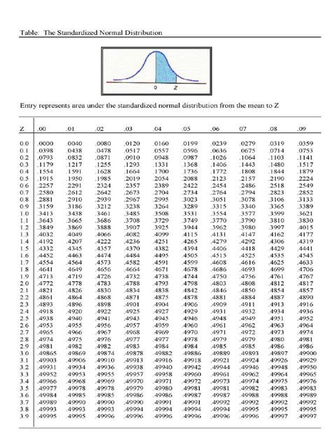 Z Table Stat Prob Pdf