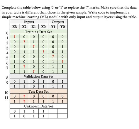 Complete The Table Below Using 0 Or 1 To Chegg Com