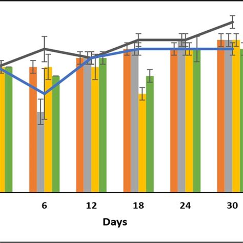 Refractive Index Ri Of Raw Soybean Oil Without Antioxidants And Download Scientific Diagram
