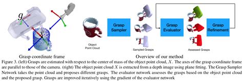 [paper review] 6 dof graspnet variational grasp generation for object