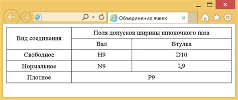 Объединение ячеек Html5 и Css3 на примерах Webreference
