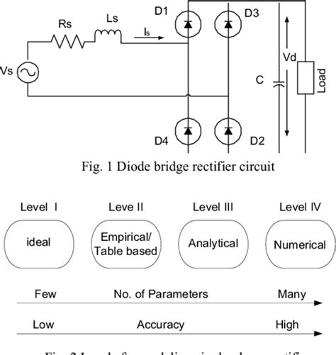 Figure 1 From Simple And Advanced Models For Calculating Single Phase