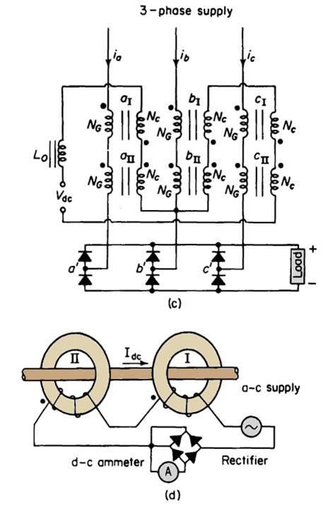 Load Impedance Zero