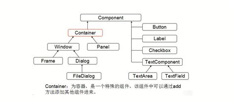 Java基础知识笔记第九章组件及事件处理 麦奇 博客园