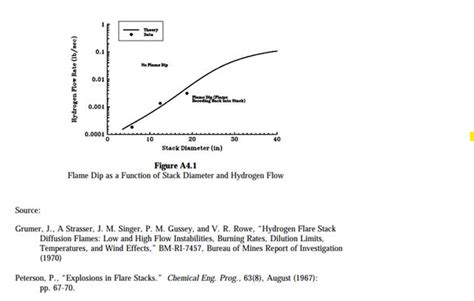 Hydrogen Flaring Vs Venting H2tools Hydrogen Tools